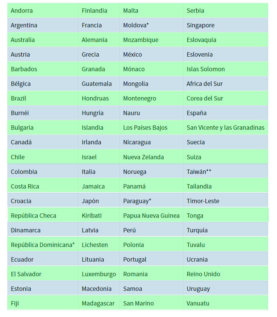 Estos Son Los Países Elegibles a Programas De Visas H-2A y H-2B En ...
